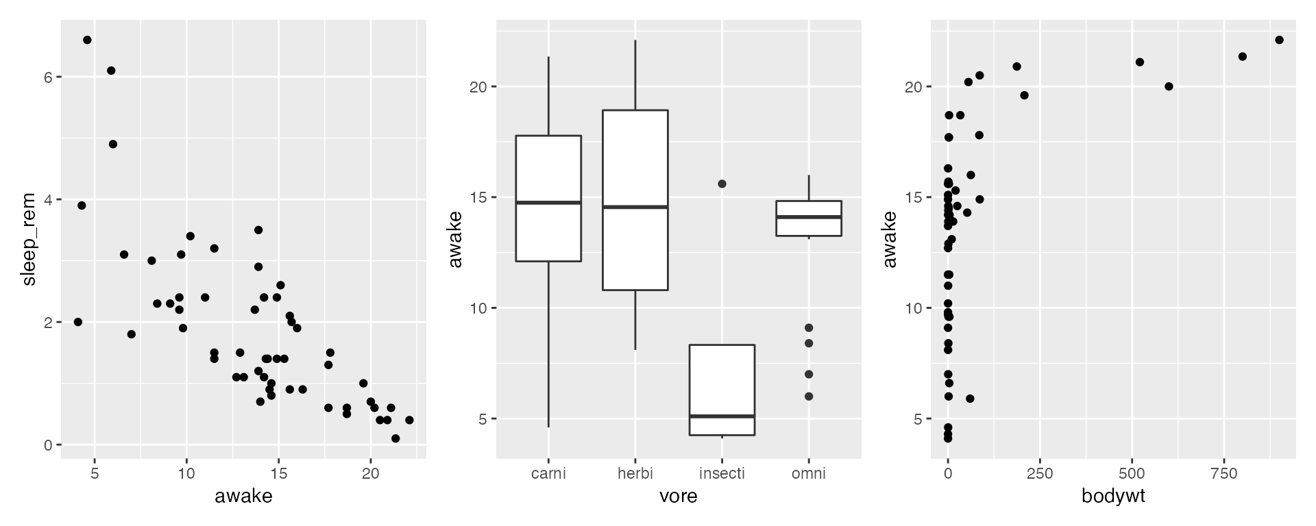 Customizing Axes In ggplot2 Introverse